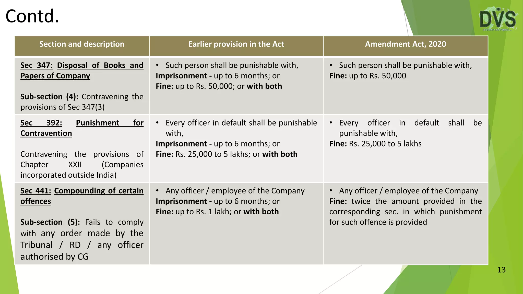 Companies (Amendment) Act, 2020 | PPTX