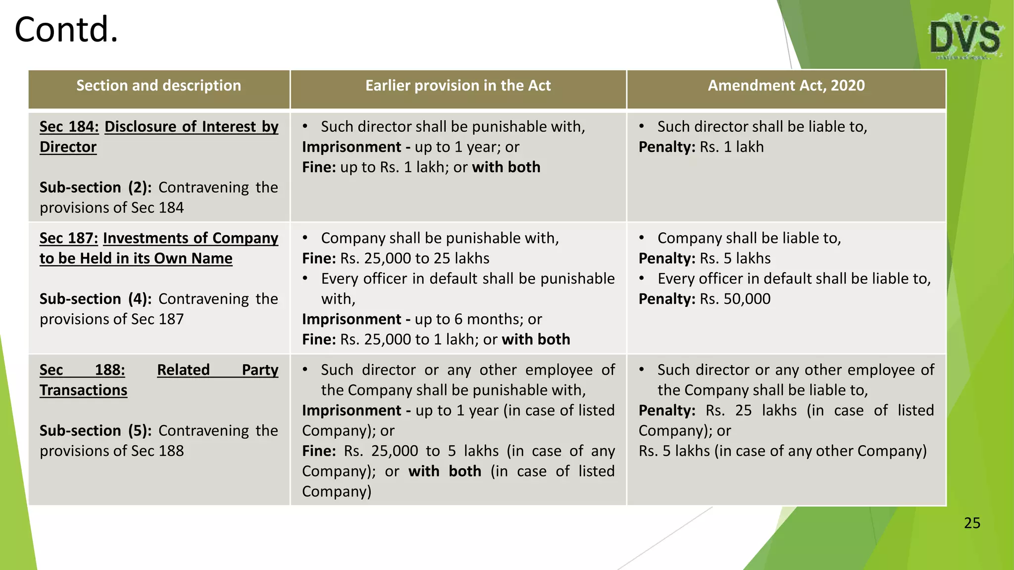 Companies (Amendment) Act, 2020 | PPTX