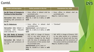 Companies (Amendment) Act, 2020 | PPTX