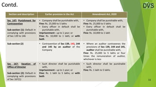 Companies (Amendment) Act, 2020 | PPTX