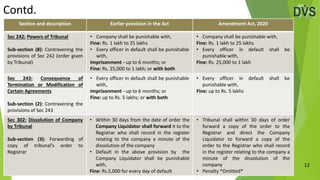 Companies (Amendment) Act, 2020 | PPTX