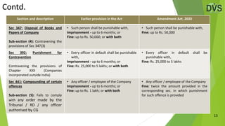 Companies (Amendment) Act, 2020 | PPTX