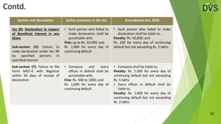 Companies (Amendment) Act, 2020 | PPTX