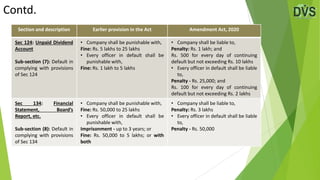 Companies (Amendment) Act, 2020 | PPTX