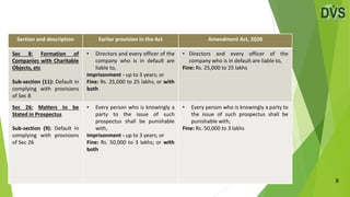 Companies (Amendment) Act, 2020 | PPTX
