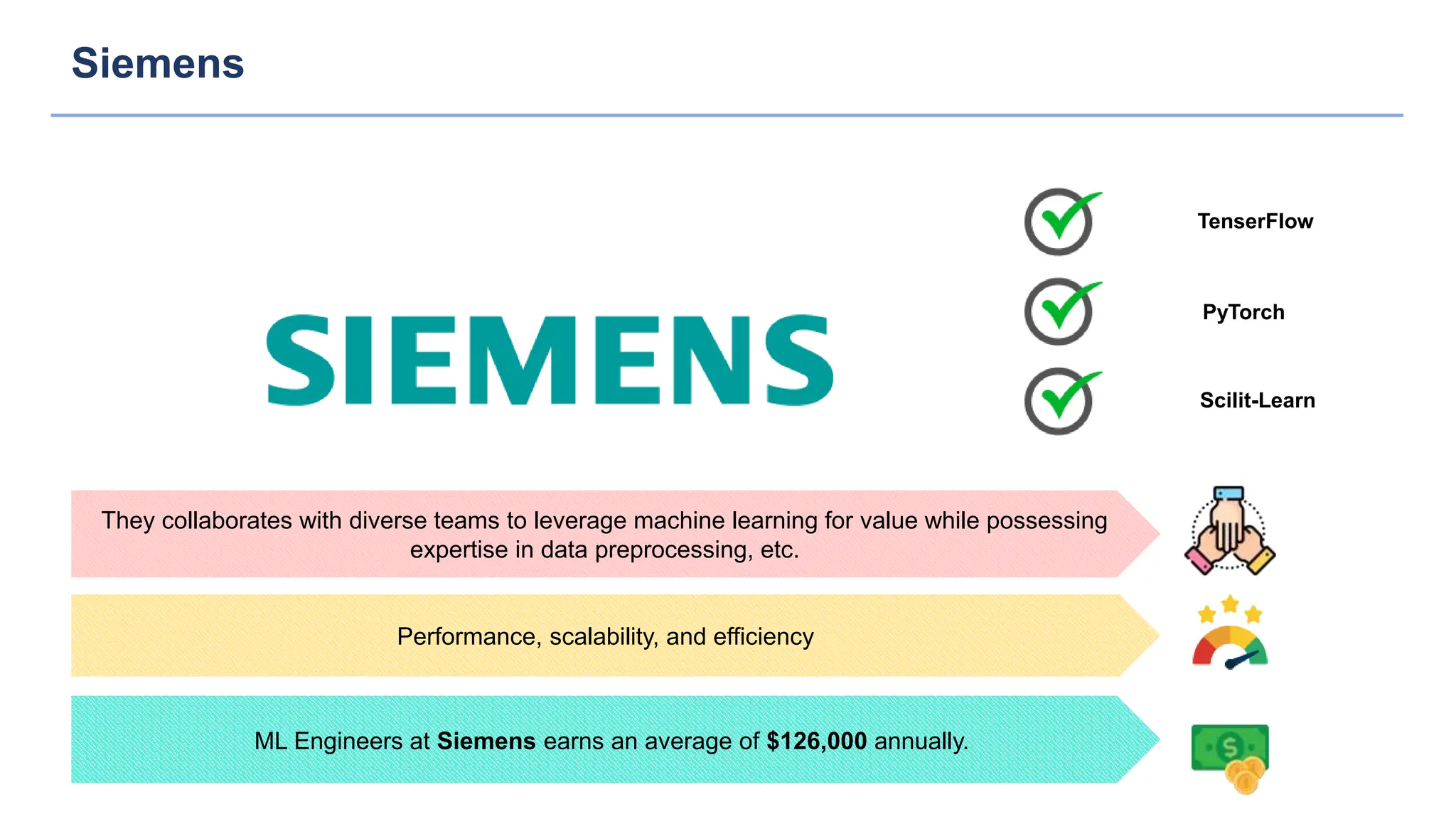 Top 10 Companies Hiring Machine Learning Engineer | Machine Learning ...