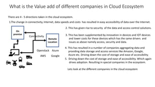 Companies in cloud ecosystem | PPT