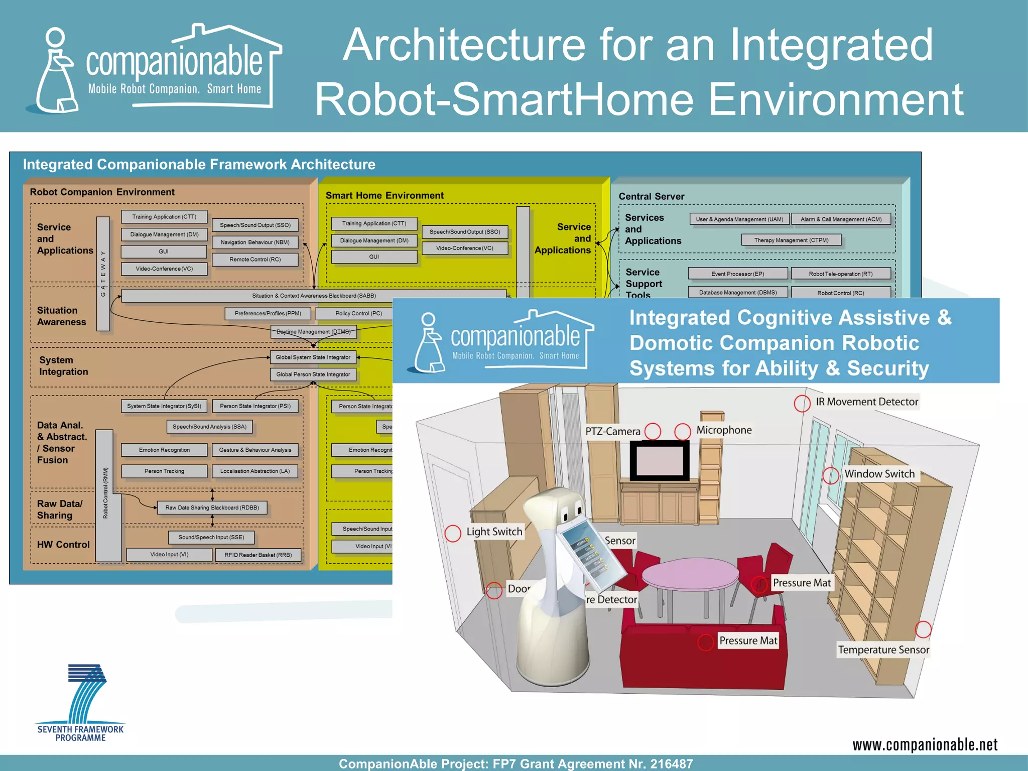 CompanionAble | PDF | Robotics | Technology & Computing