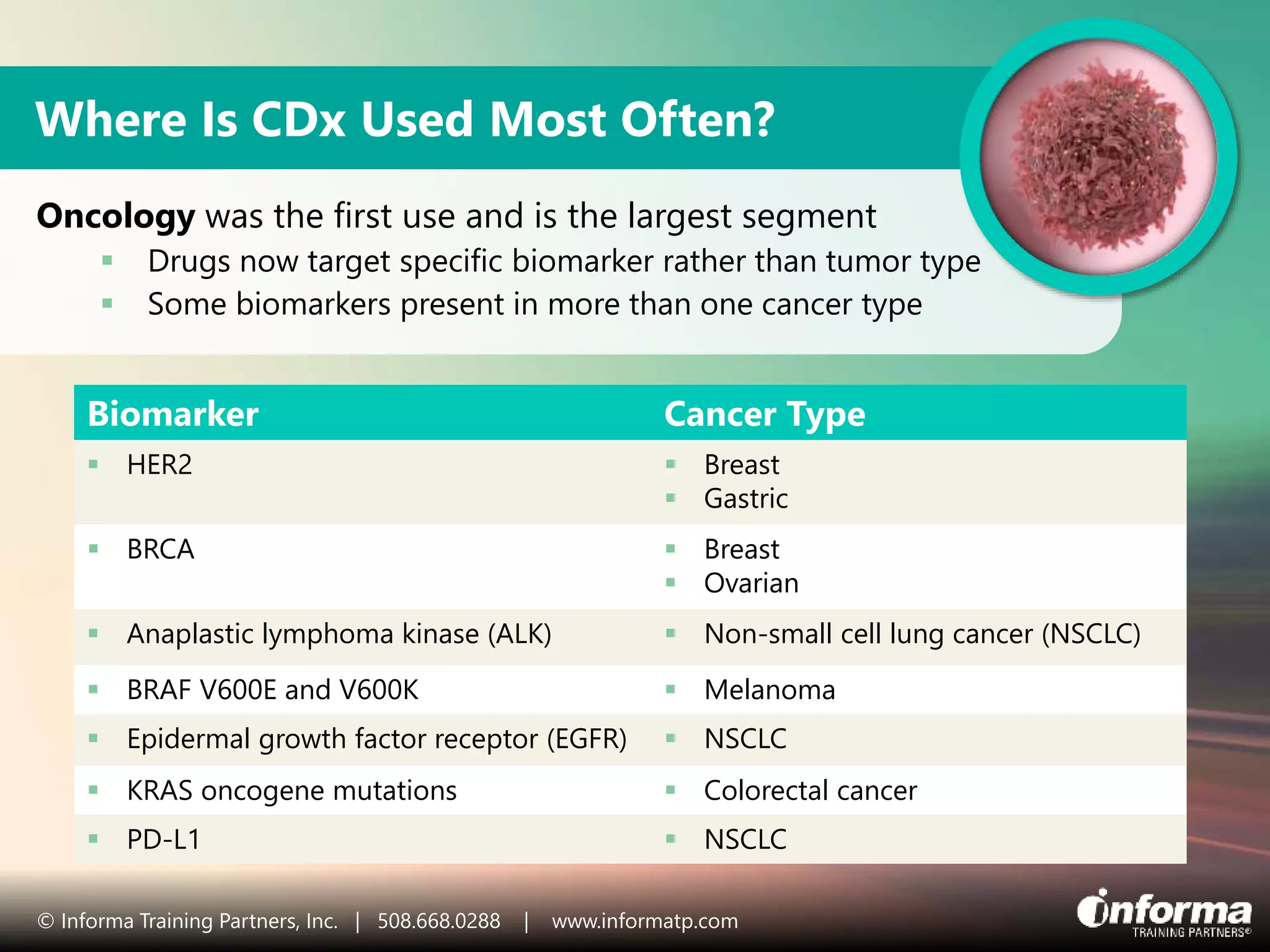 Companion Diagnostics in a Minute | PPTX