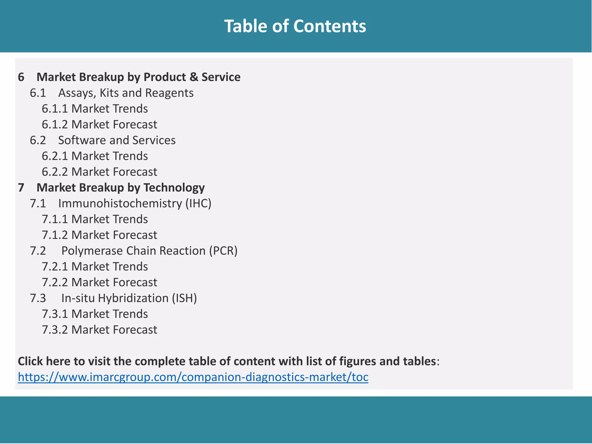 Companion Diagnostics Market PPT: Growth, Outlook, Demand, Keyplayer Analysis and Opportunity ...
