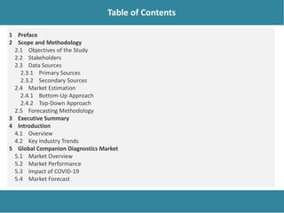 Companion Diagnostics Market PPT: Growth, Outlook, Demand, Keyplayer Analysis and Opportunity ...