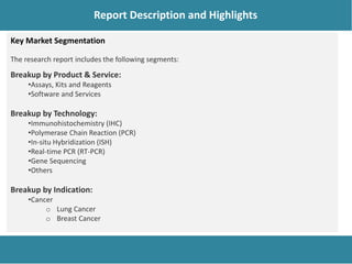 Companion Diagnostics Market PPT: Growth, Outlook, Demand, Keyplayer Analysis and Opportunity ...