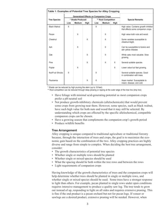 Alley Cropping: An Agroforestry Practice | PDF