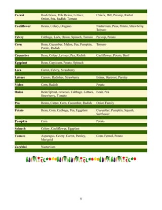 Companion Planting Chart for Vegetables - University of Arkansas | PDF