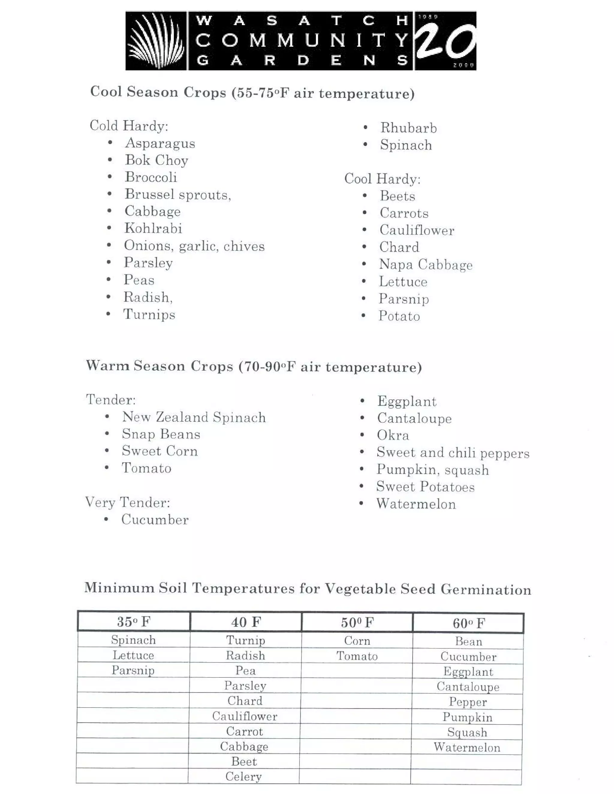 Companion Planting Chart for Vegetables and Herbs Chart - Wasatch ...