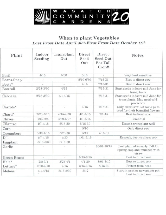 Companion Planting Chart for Vegetables and Herbs Chart - Wasatch ...