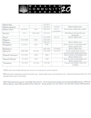 Companion Planting Chart for Vegetables and Herbs Chart - Wasatch ...