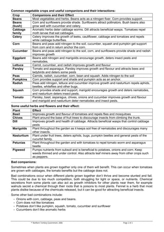 Companion Planting Fact Sheet - Darwin, Australia | PDF