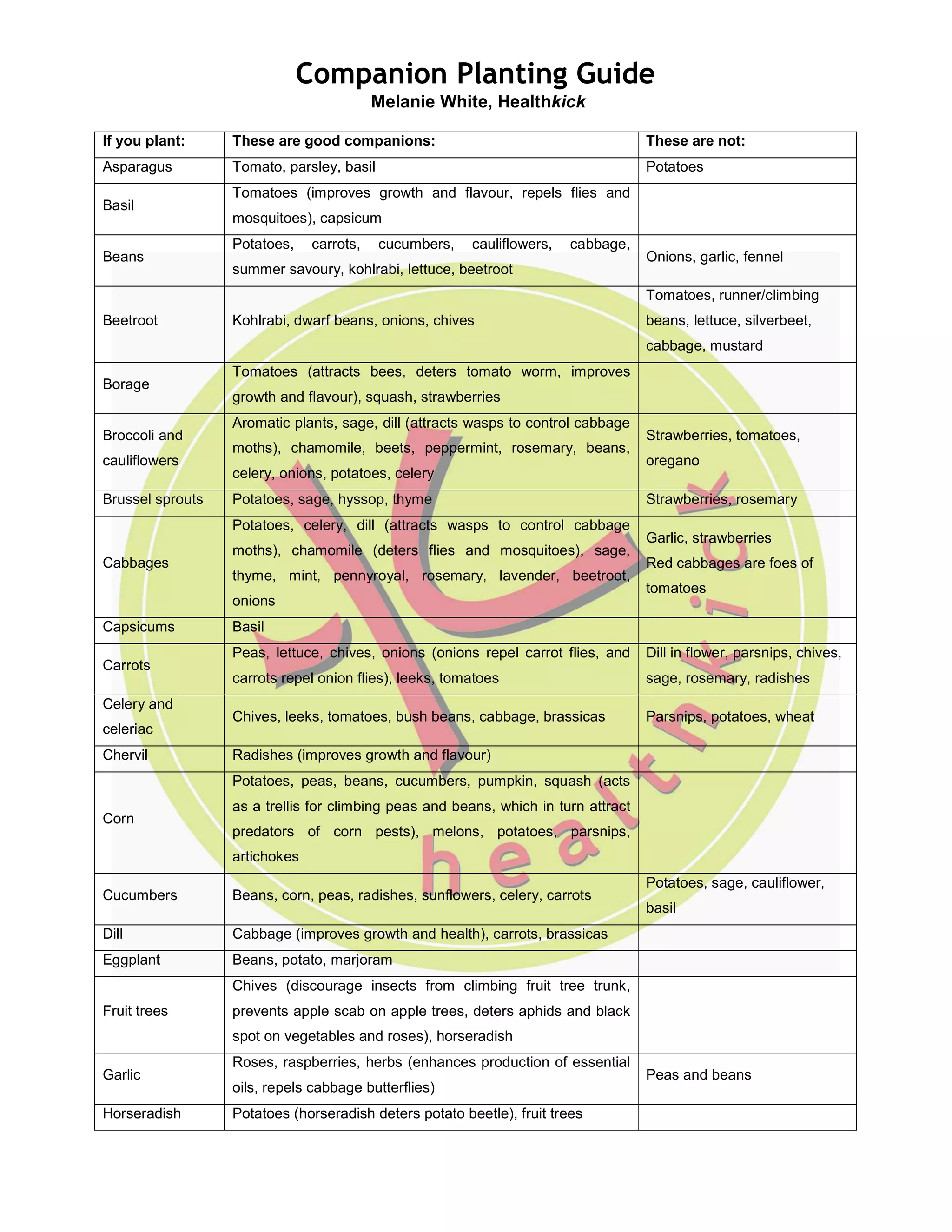 Companion Planting Guide - Healthkick, Australia | PDF