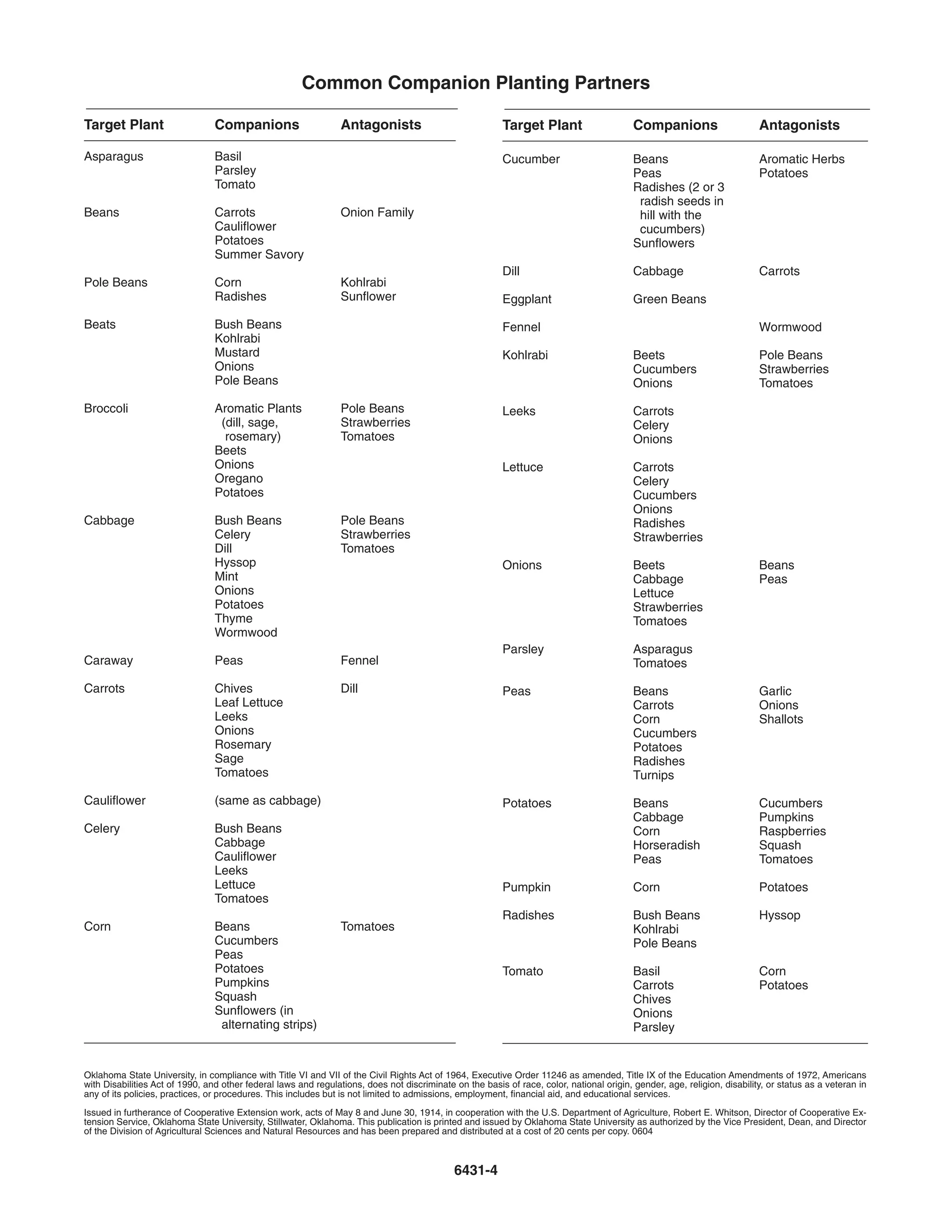 Cultural Control Practices: Earth-Kind Gardening - Oklahoma Cooperative ...