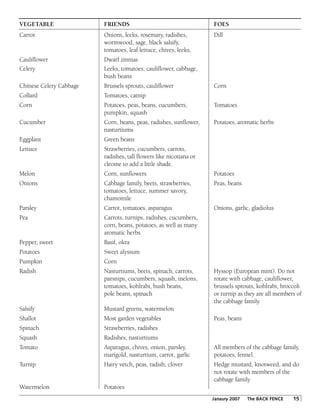 Do Your Vegetables Have Friends and Enemies - Kansas City Master ...