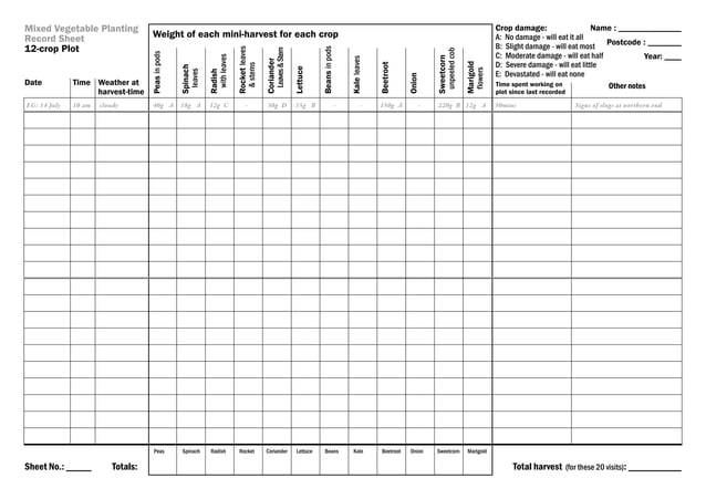 Mixed Vegetable Planting Record Sheet 12-Crop Plot | PDF