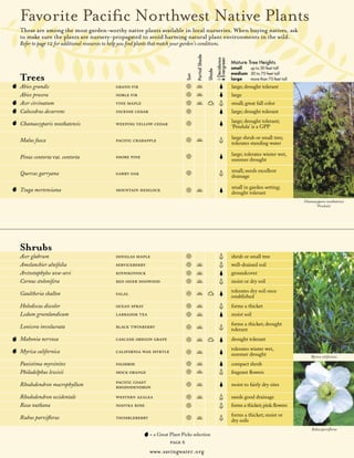 Pacific Northwest Native Plants List for a Trouble Free Garden | PDF