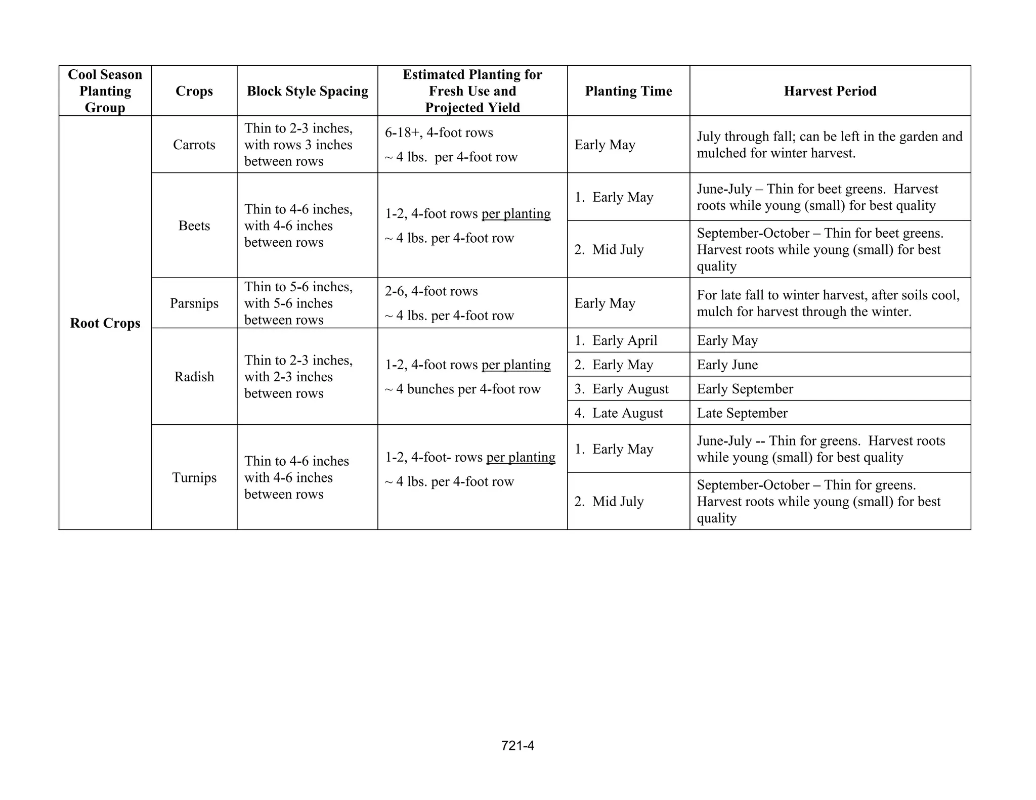 Sample Planting Guide for Raised-Bed Garden - Colorado Master Gardeners ...