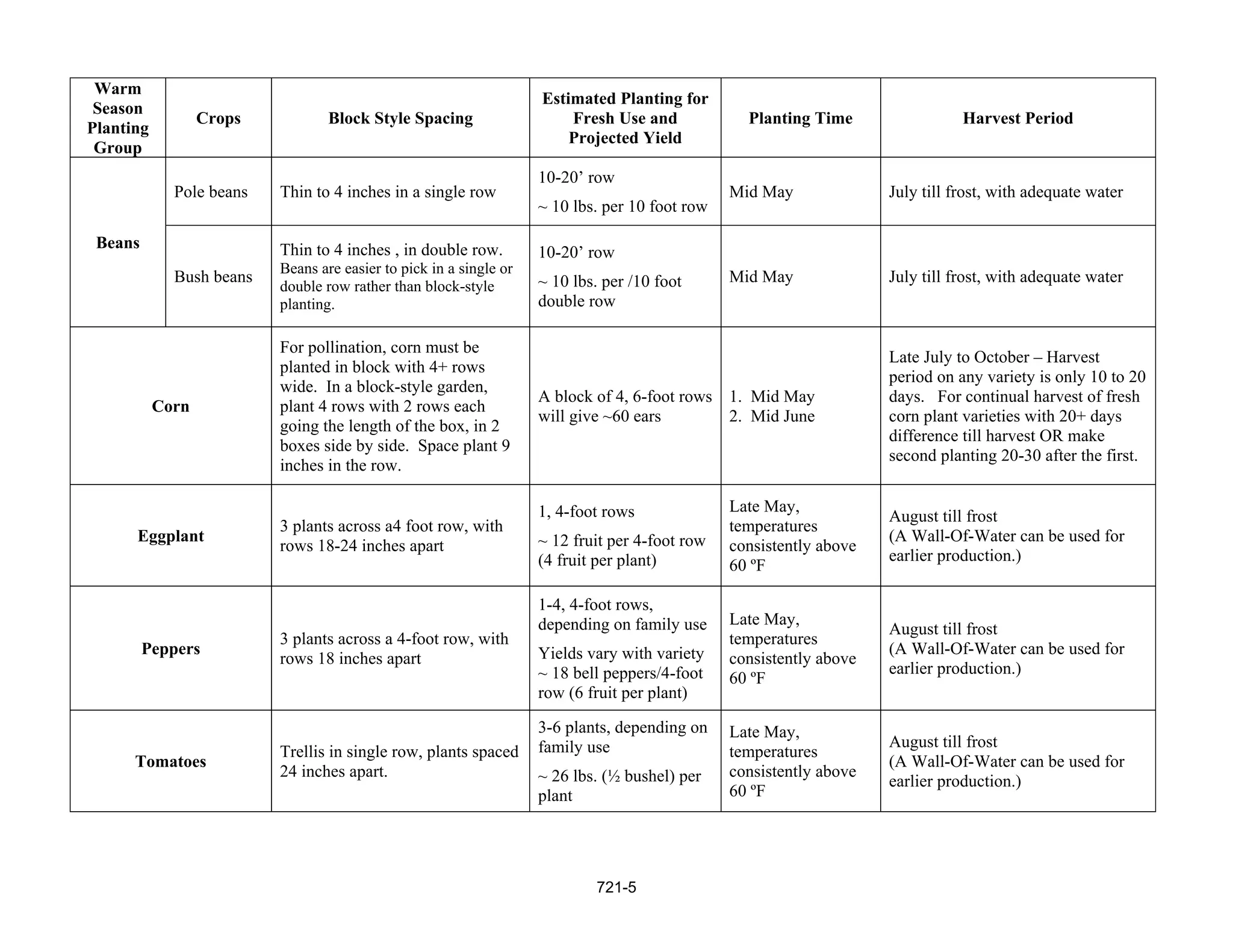 Sample Planting Guide for Raised-Bed Garden - Colorado Master Gardeners ...