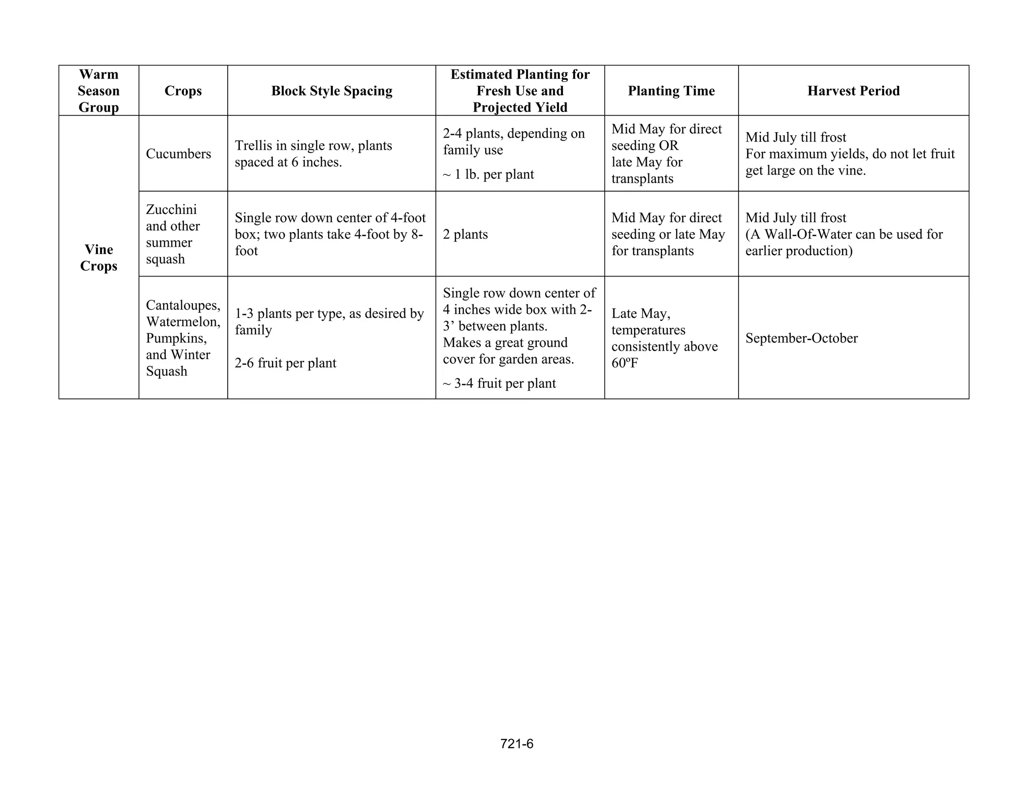 Sample Planting Guide for Raised-Bed Garden - Colorado Master Gardeners ...