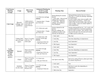 Sample Planting Guide for Raised-Bed Garden - Colorado Master Gardeners ...