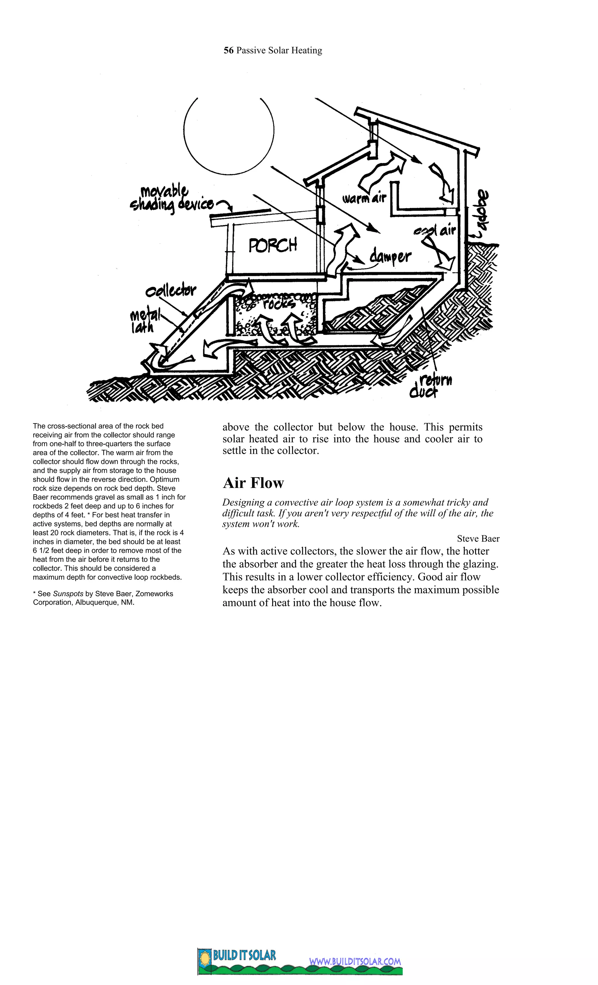 Solar Chimneys | PDF