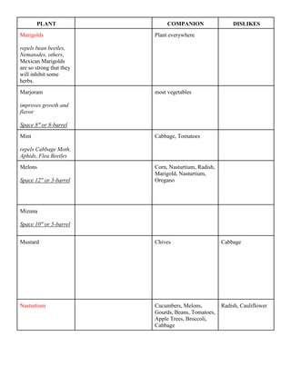 Companion Planting Chart - Growveg | PDF