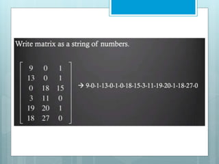 COMPANION TO MATRICES SESSION IV.pptx | Technology & Computing