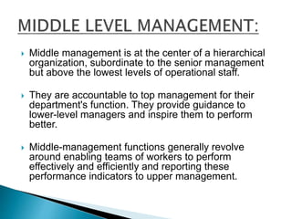 Company Definition, Meaning, Features, Types and Structure | PPTX