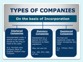 Company Definition, Meaning, Features, Types and Structure | PPTX