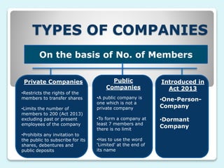 Company Definition, Meaning, Features, Types and Structure | PPTX