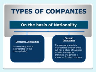 Company Definition, Meaning, Features, Types and Structure | PPTX