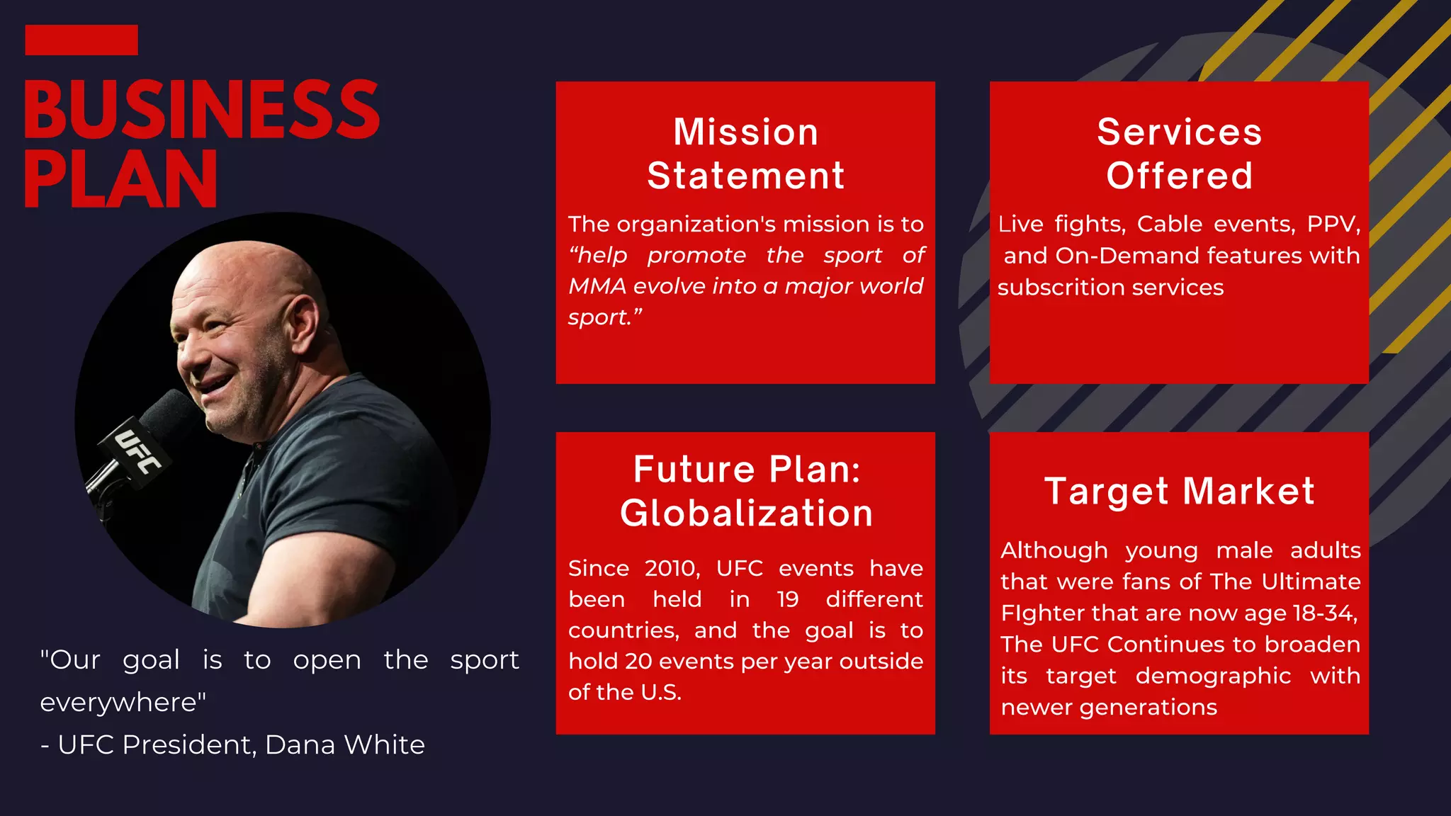 UFC's Success In The Sports Industry | PDF