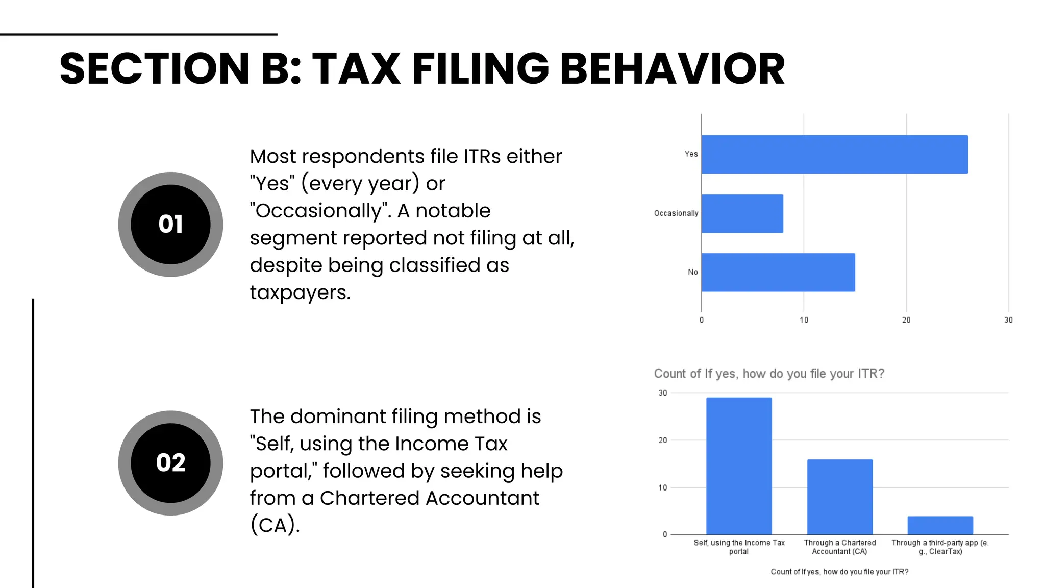 Tax Awareness & Compliance Among Taxpayers in India | PDF
