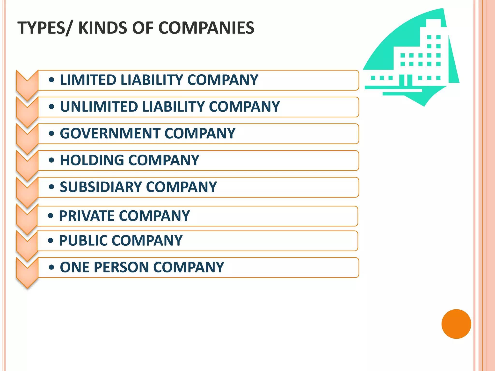 MEANING AND DEFINITION OF COMPANY, IT'S CHARACTERISTICS AND TYPES OF ...