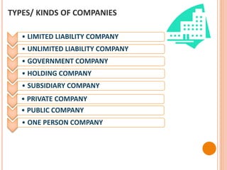 MEANING AND DEFINITION OF COMPANY, IT'S CHARACTERISTICS AND TYPES OF ...