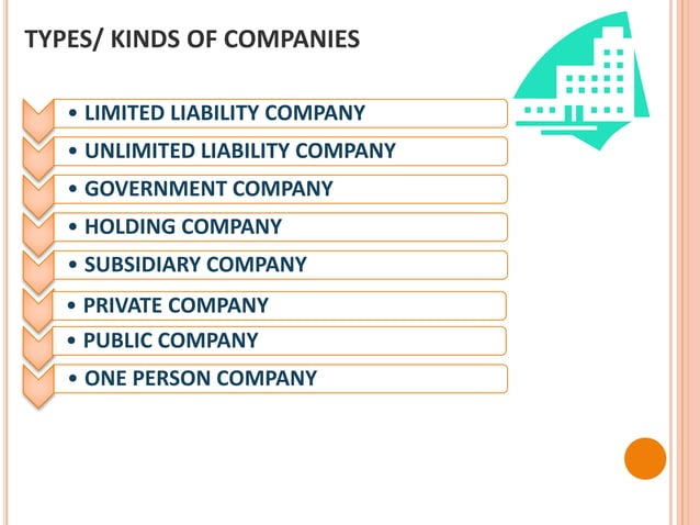 MEANING AND DEFINITION OF COMPANY, IT'S CHARACTERISTICS AND TYPES OF ...