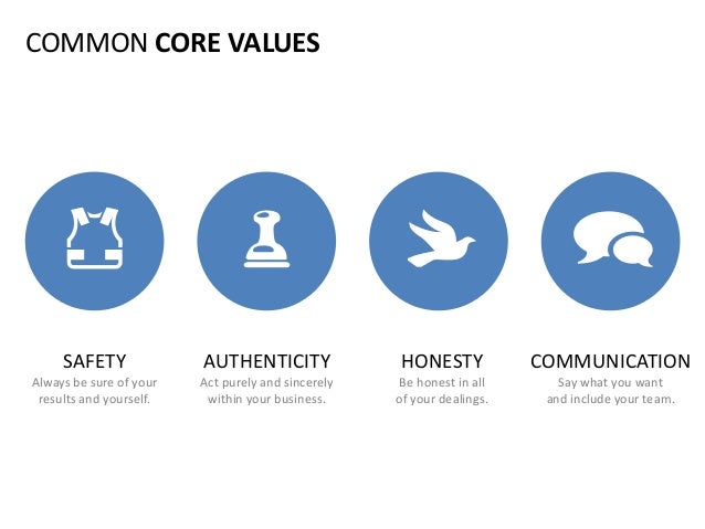Company core-values - english templates