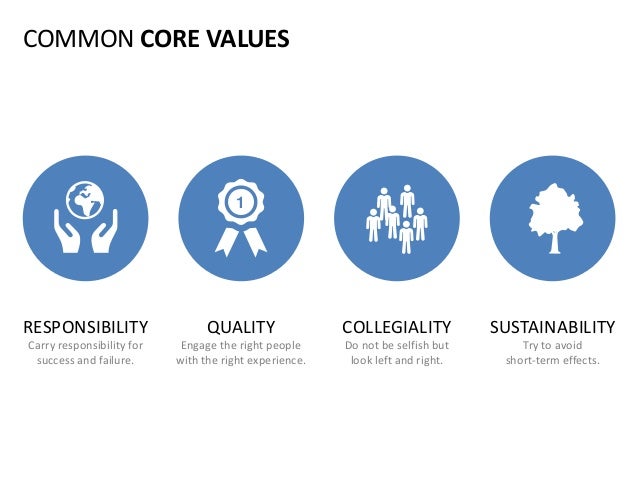 Company core-values - english templates