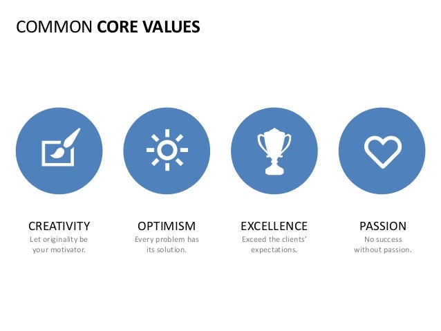 Company core-values - english templates