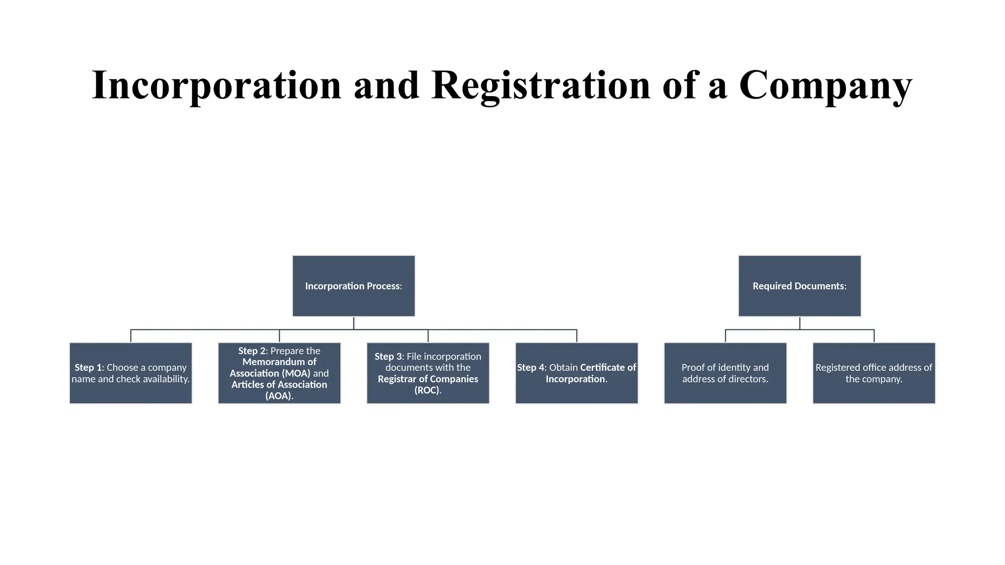 COMPANY-LAW-03fac3143e5d4888d84728180dbc102c.pptx