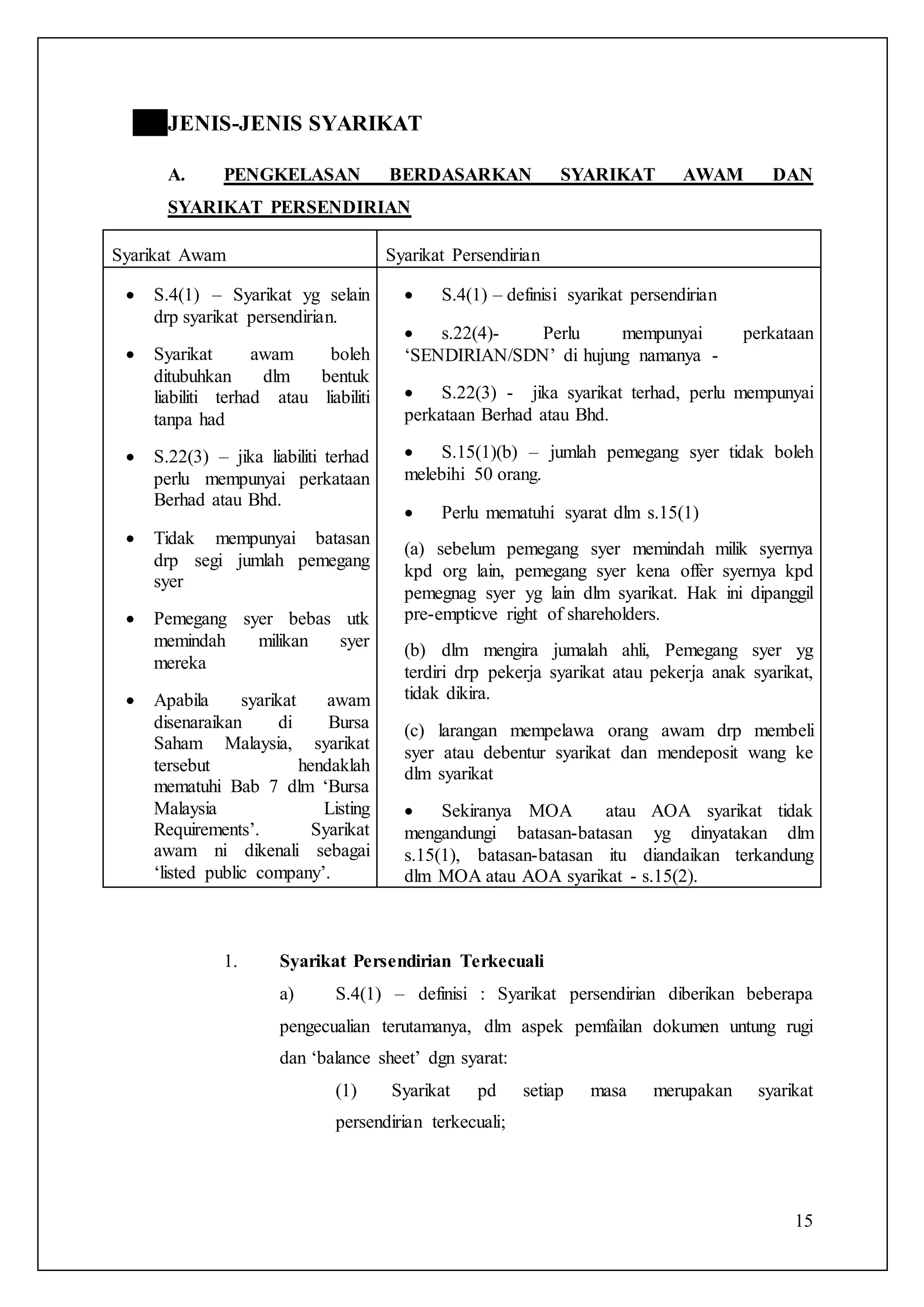 Konsep syarikat, konsep tirai perbadanan dan pengecualiannya, jenis ...