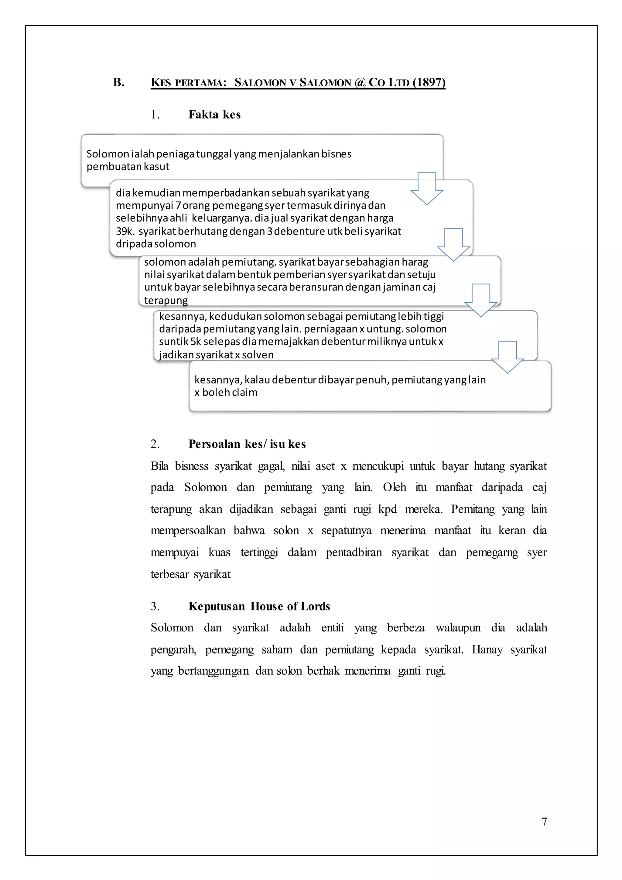 Konsep syarikat, konsep tirai perbadanan dan pengecualiannya, jenis ...