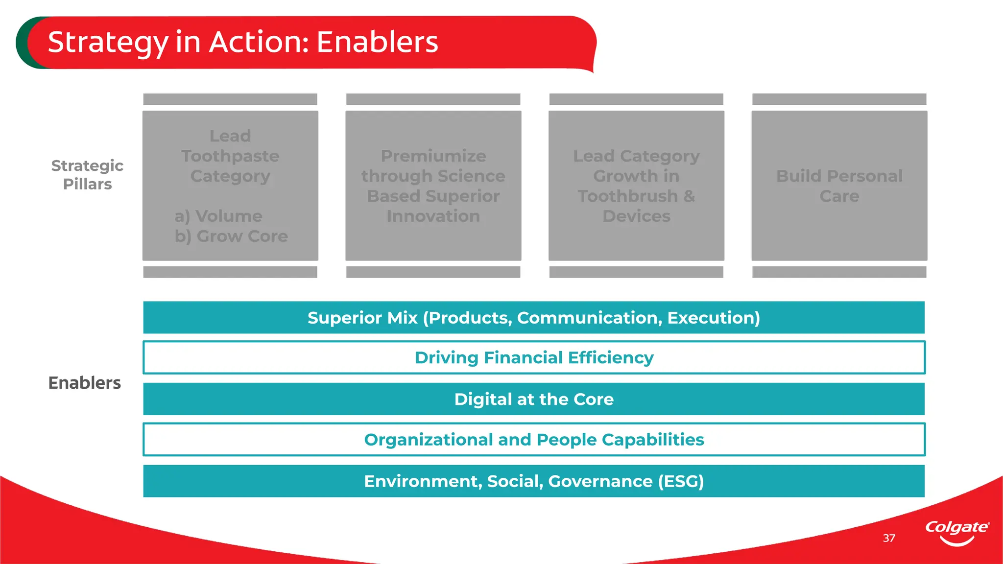 company-presentation-15-05-2024 Colgate ppt | PDF